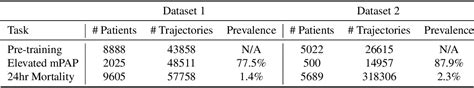 Table 1 From Sequential Multi Dimensional Self Supervised Learning For