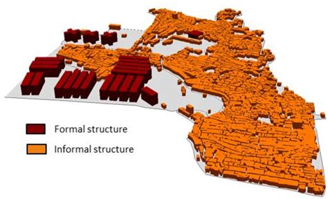 Figure 2 From Monitoring And Modelling Of Informal Settlements A Review On Recent Developments