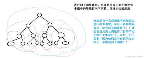 Ds初阶：二叉树的顺序结构及堆的实现顺序打印堆 Csdn博客