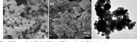 Pdf One Step Synthesis Of Ag 3 Po 4 Ag Photocatalyst With Visible