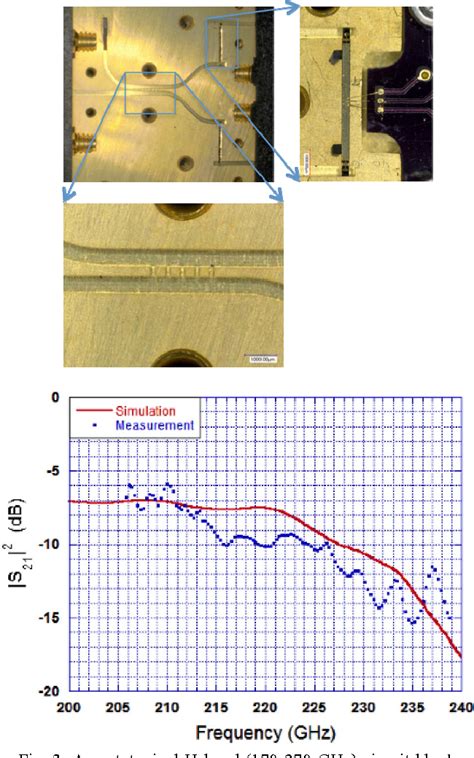 Figure 1 From Terahertz Detection And Imaging Systems And Applications