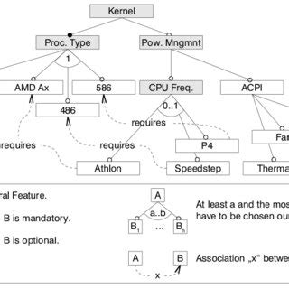Kernel Feature Model Download Scientific Diagram