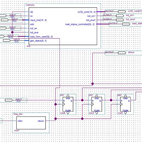Schematic Diagram Of The Implemented Controller Using Quartus