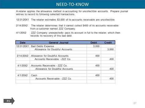 Accounting For Uncollectible Accounts Receivable Part 1