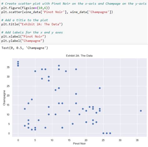 Clustering 101 Understanding Birch Clustering Using Jupyter Notebook And Python By Eunice Anne