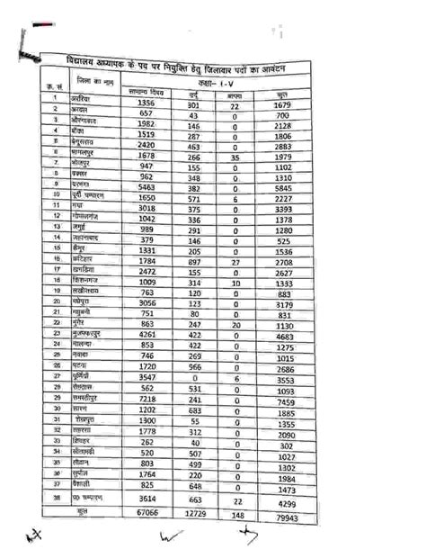 Bpsc Bihar Shikshak Bharti 2023 बिहार शिक्षक बहाली हेतु जिलावार