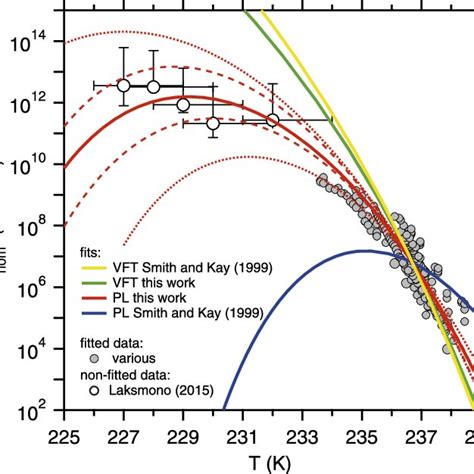 The New Cnt Based Homogeneous Ice Nucleation Rate Parameterization J
