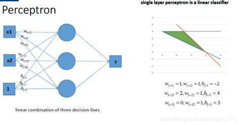 深度神经网络之损失函数和激活函数内积的loss Csdn博客