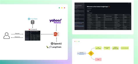 Streamlit On Linkedin Instant Insight Generate Data Driven
