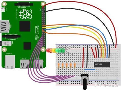 Python Gpio