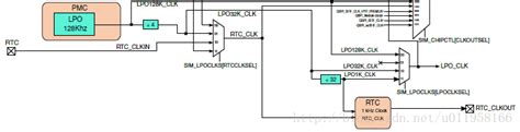 S32k144 Evb之rtcs32k144 Rtc秒中断配置 Csdn博客