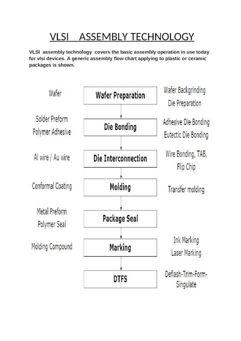 Docx Vlsi Assembly Technology Dokumen Tips