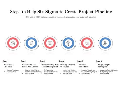Steps To Help Six Sigma To Create Project Pipeline PPT Images Gallery PowerPoint Slide Show