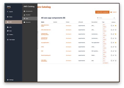 Aws Plugin Aws Apps For Backstage Npm
