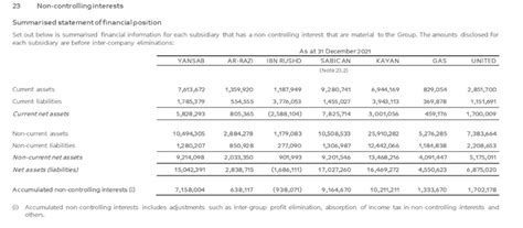 Solved What Is Non Controlling Versus Controlling Interest 23 Course Hero