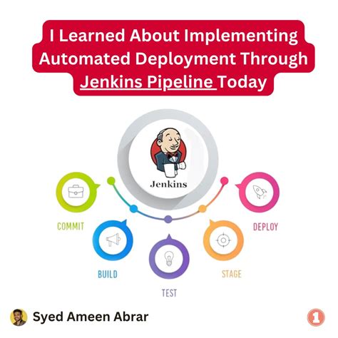 Syed Ameen Abrar On Linkedin Jenkins Continousintegration