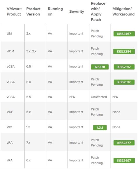 Vmware New Security Patch Vcenter Server 6 5 U1f • Nolabnoparty