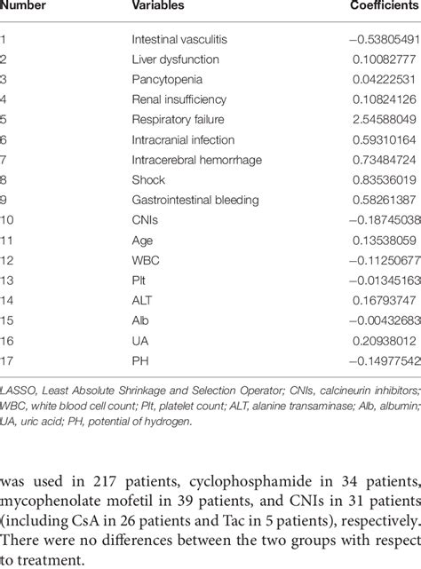 Candidate Prognostic Factors Selected By Lasso Simulation Download