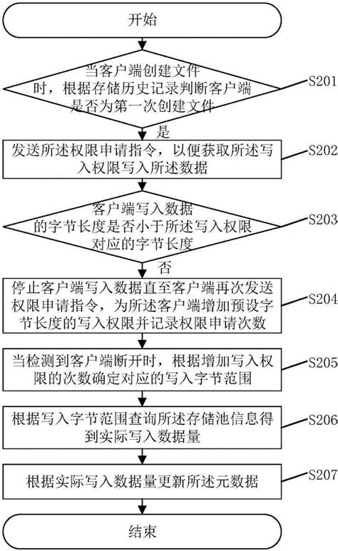 一种保持元数据一致性的方法及系统与流程 2