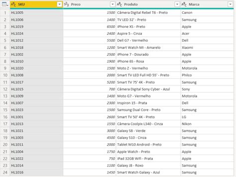 Modelagem De Dados O Conceito Mais Importante Do Power BI