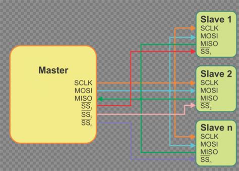 Free Spi Bus Usb I C Spi Gpio Interface Adapters Nohat Cc