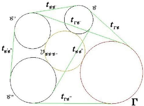 figure 4 from voronoï diagrams in projective geometry and sweep circle