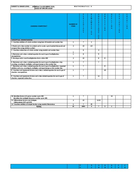 Table Of Specification Grade 4 Math Pdf