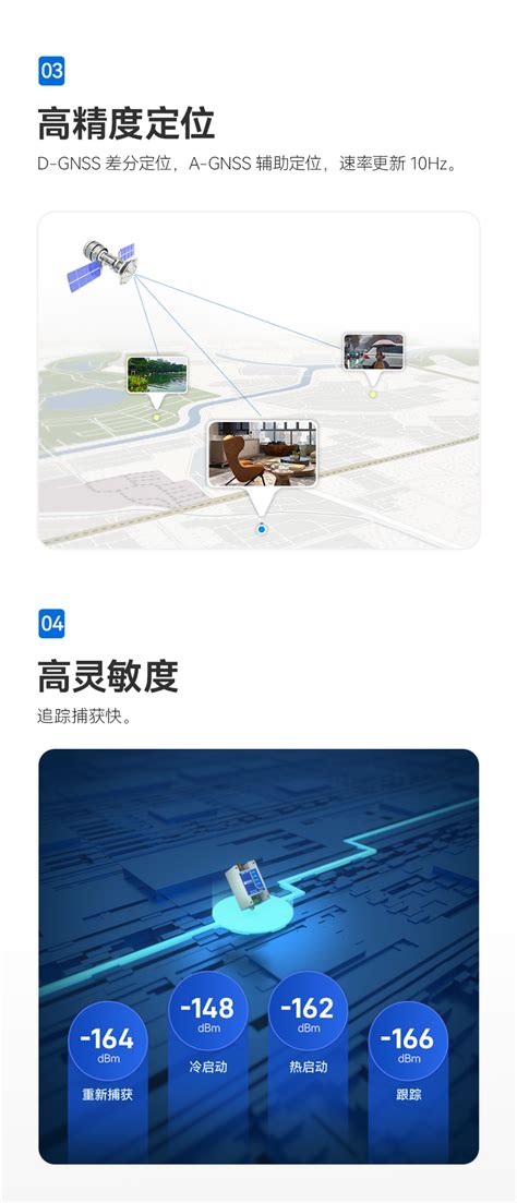 Gps Multi Mode Beidou Satellite Positioning Module Modbus Zhiyong