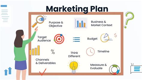 Master The Basics Of Marketing Plan Creation