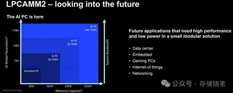下一个风口：低功耗内存模组lpcamm与socamm Csdn博客