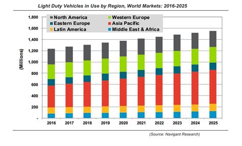 Karamba Security Ensures Autonomous Cars Against Cyberattacks Raises 2 5m In Funding