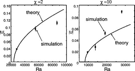 Figure 1 From Density Stratification Effects On The Thermal Convection In A Rotating Spherical