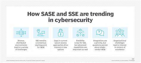 Secure Service Edge Strengths Drive SASE Deployments TechTarget
