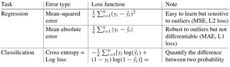 Loss Function Deepgram