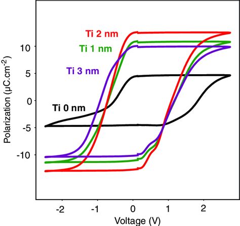 A Schematical Of The Optimized Mn‐o Structure Located At The β‐mno2 ∑