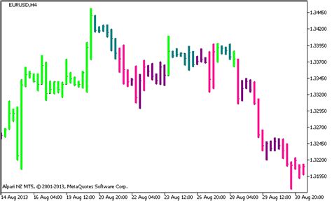 ttm trend indicator for metatrader 5