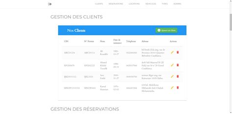 Github Hamzaaitbourhimcarrentaladminpanel In A Period Of 2
