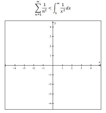 Solved Draw A Graph To Show That Explain How To Apply Chegg