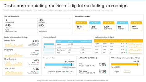 Optimizing Ecommerce Marketing Plan To Improve Sales Dashboard