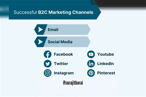 Why You Need An Email List Today Surajit Barai Posted On The Topic