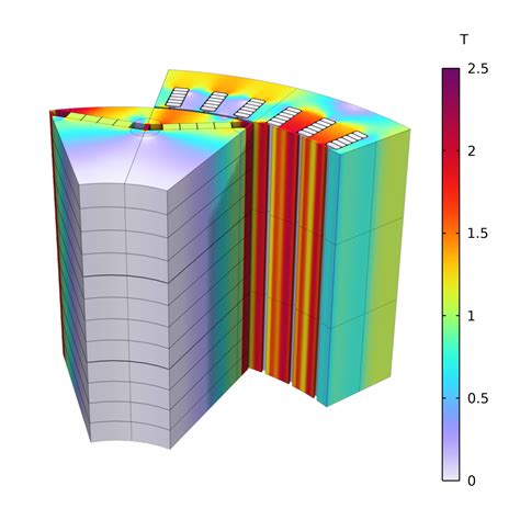 Motor Modeling For Vehicle Electrification