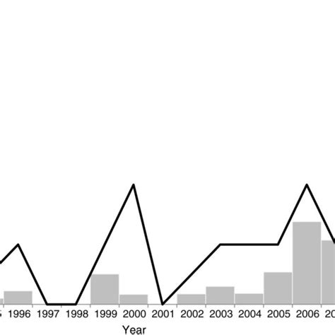 Number Of Outbreaks Of Human Salmonella Infections Linked To Live