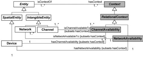 Relational Context Types Download Scientific Diagram Relational Context Types Download Scientific Diagram