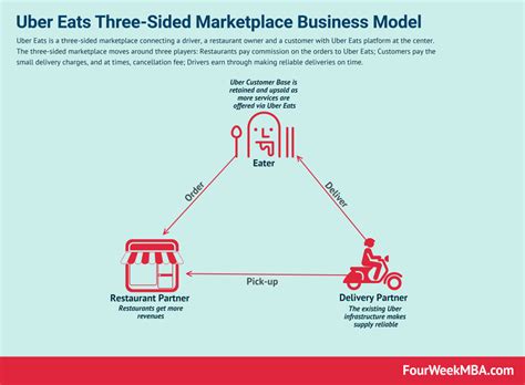 Zepto Business Model Fourweekmba