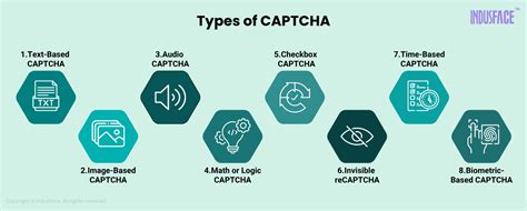 How Does A Captcha Work Indusface