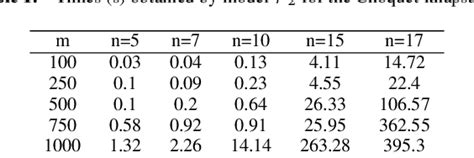 table 1 from new computational models for the choquet integral