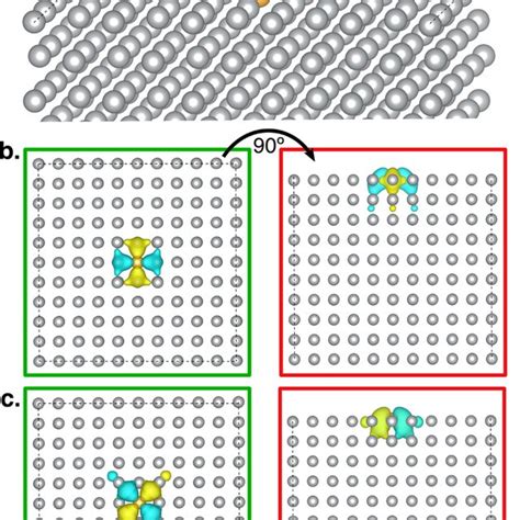 A Structure Of The Fe 001 Surface Upon Exchange Of One Surface Atom Download Scientific