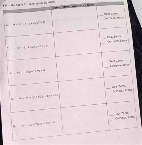 Solved Fill In The Table For Each Given Equation Show Your Work