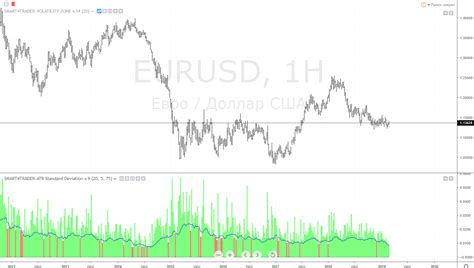 Как анализировать график на основе волатильности Финансовые рынки с