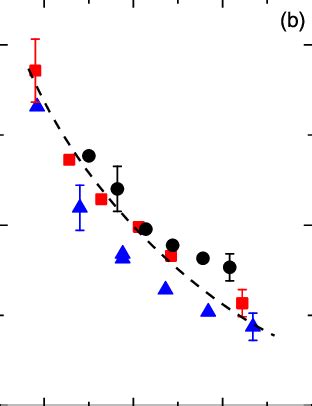 Color Online The R Values Plotted Against The Filling Factor A And Download Scientific